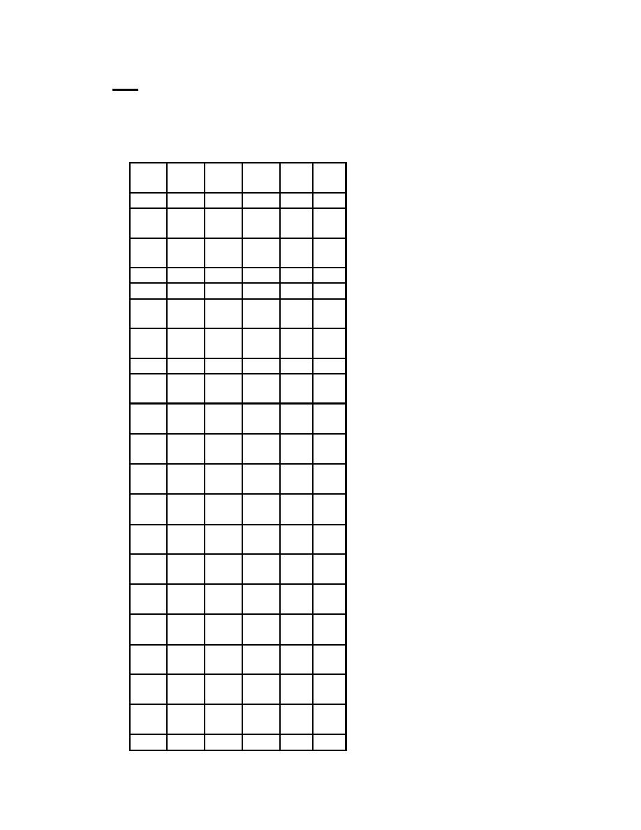 Practice Problems Answers Cont P 2030175 Practice Problems Answers Cont P 2030175